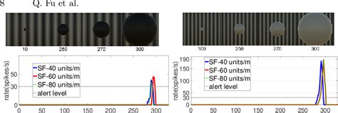 A Visual Neural Network For Robust Collision Perception In Vehicle