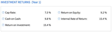 New Features Return On Equity Improved Property Lists Live Chat DealCheck Blog