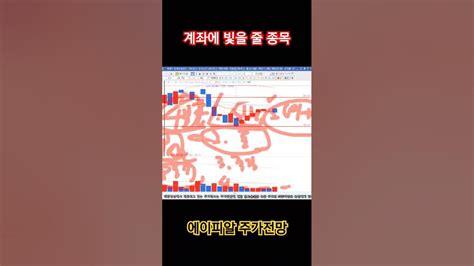에이피알 주가에 빛을 줄 종목 에이피알주가전망 에이피알두산로보틱스에코프로에이치엔포스코홀딩스알테오젠유한양행삼성전자주가전망두산에너빌리티대한전선에코프로