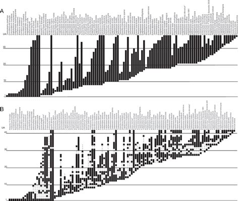 A Codys Original Range Chart Reduced To Its Maximal Intersections Download Scientific Diagram