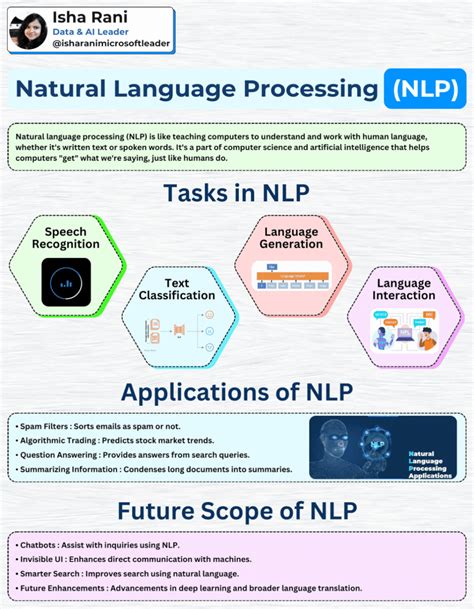 Usama Shahbaz On Linkedin Nlp Machinelearning Usama Shahbaz On Linkedin Nlp Machinelearning