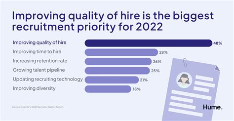 Quality Of Hire How To Measure And Improve This Key Hiring Metric