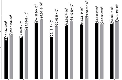 Figure S4 Firefly Luciferase Values Before Individual Normalization
