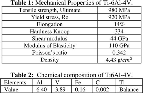 Table 1 From The Elastoplastic Model Simulation Of Flexural Load Of Lattice Structures Is