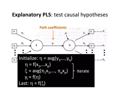 What Is Predictive About Partial Least Squares Pptx