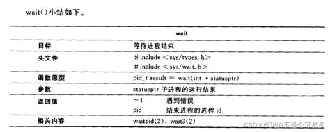 shell的简单实现 supershell csdn博客