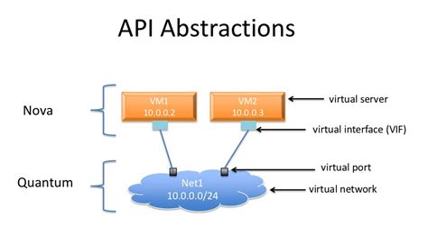 The Systems Engineer Organized Chaos Emerging Of The Virtual Network