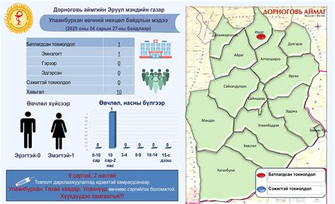 Дорноговь 📌Нөхцөл байдлын мэдээлэл📌 УЛААНБУРХАН ӨВЧНИЙ 1 ТОХИОЛДОЛ БАТЛАГДЛАА Иххэт суманд 1