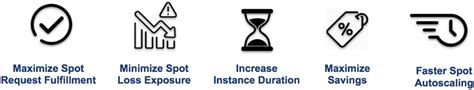 optimizing amazon ec2 spot instance usage with qubole data platform