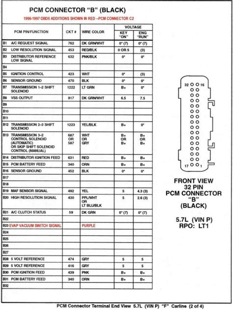 Chevrolet Pcm Pinout Locations Find Your Vehicles Wiring Diagram