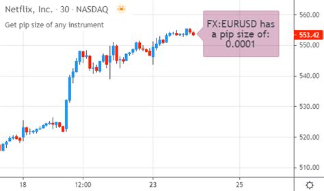 Pip Size TradingView Instrument In Pine TradingCode