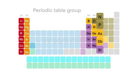 Groups Of The Periodic System Of Chemical Elements Periodic Table 8 Groups Stock Footage