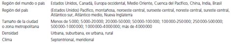 1 2 2 Bases De Segmentación Más Comunes Para Mercados En Línea