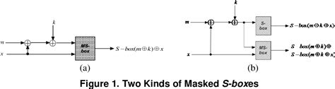 figure 1 from second order power analysis attacks against