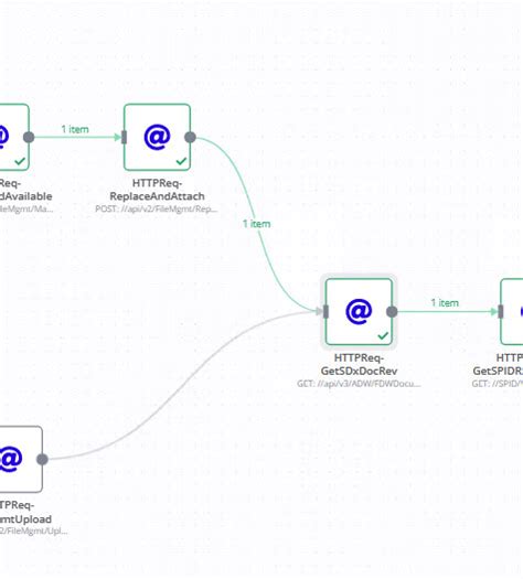 No Output When Request Node Contains 2 Input Where 1 Of The Path Isnt Executed 2 By