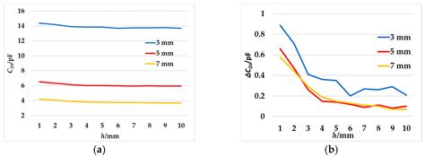 Research On Metal And Living Foreign Object Detection Method For