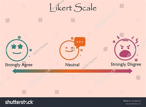 Likert Scale Icons Infographic Template Stock Vector Royalty Free 2224095257 Shutterstock