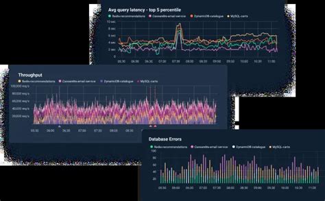 Database Observability And Monitoring