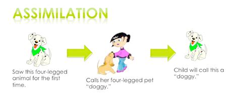 Assimilation Enkivillage