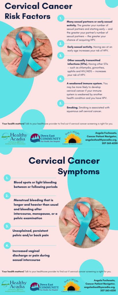 Risk Factors And Precautions For Cervical Cancer Ask The Nurse Expert