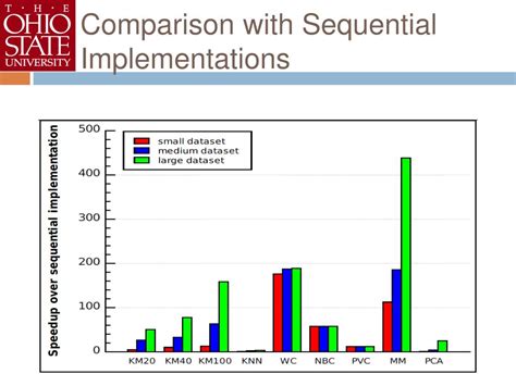 ppt optimizing mapreduce for gpus with effective shared memory usage powerpoint presentation