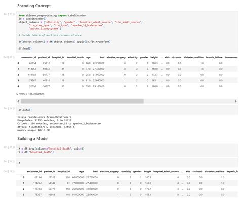 Deep Learning For Transforming Healthcare Survival Prediction