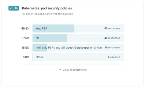 Results Of The 2020 AWS Container Security Survey Containers