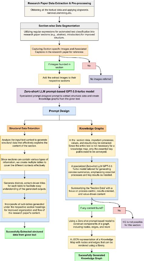 Figure 1 From Towards Development Of Automated Knowledge Maps And Databases For Materials