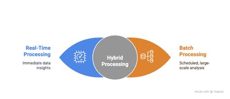 Key Benefits Of Databricks How Databricks Solution Engineers Can Optimize Data Pipelines And