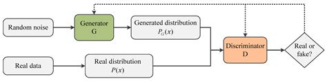 Wind Turbine Fault Diagnosis With Imbalanced Scada Data Using