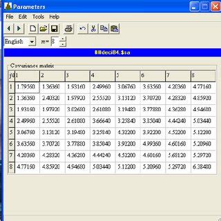 The Form Of Entering The Covariance Matrix Download Scientific Diagram