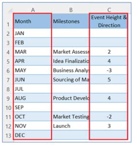 How To Create A Timeline Chart In Excel Timeline In Excel Template