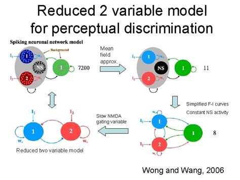 simultaneous integration versus sequential sampling in multiplechoice