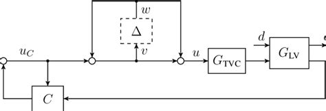 Analysis Interconnection Download Scientific Diagram