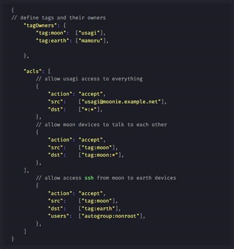 Arden 👩‍💻 Hawley On Linkedin Managing Tailscale Acls Via Gitops And Github Actions