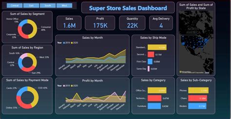 Hemang Garachh On Linkedin Powerbi Dataanalysis Datavisualization Learningjourney