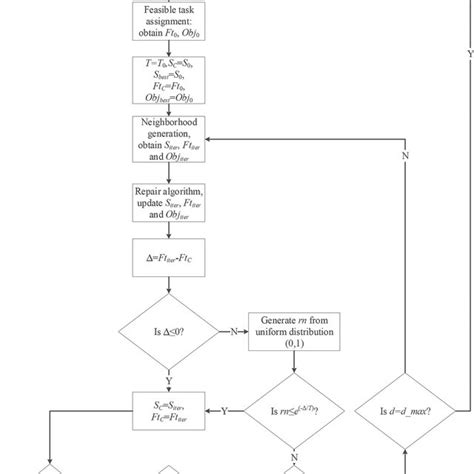 The Advantages And Disadvantages For Aco Pso And Ga Algorithm