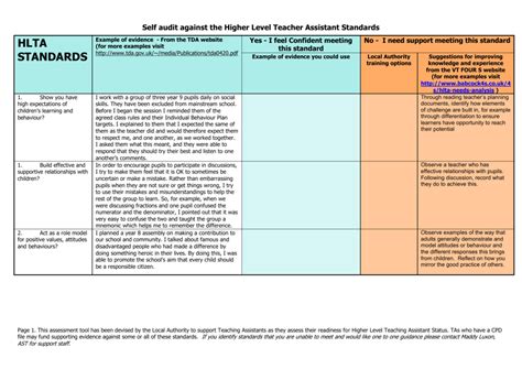 Self Assessment Against HLTA Standards