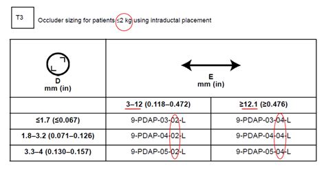 Pedi Cardiology Pda Closure Piccolo Device Specifications