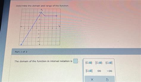 Solved Determine The Domain And Range Of The Function Part Chegg Com