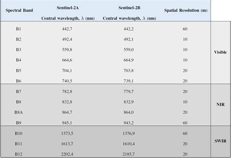 Github Miguelmendesduartefloating Marine Debris Data Floating Marine Debris Data Sentinel 2