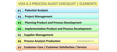 Vda 6 3 Process Audit Vda 6 3 Process Audit Checklist Elements