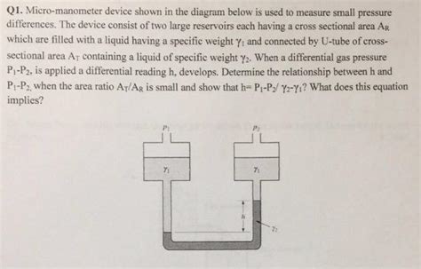 Solved Micro Manometer Device Shown In The Diagram Below Is