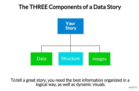 Data Story Simple Infographic Maker Tool By Easelly