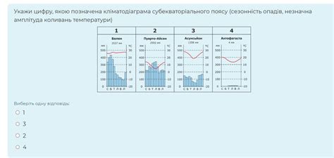 Укажи цифру якою позначена кліматодіаграма субекваторіального поясу сезонність опадів