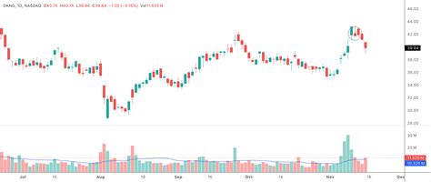 First Down Day After The Longest Uptrend Pullback Consolidation Or Signal