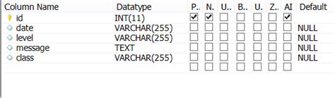 Java Log4j2 Jdbc Manager Cannot Connect To The Database Stack Overflow