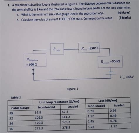 1 A Telephone Subscriber Loop Is Illustrated In