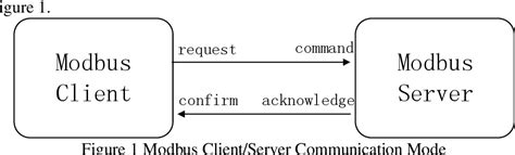 [pdf] application of modbus tcp protocol in smart home semantic scholar
