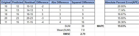 Probability Simple Calculation From Formula Rmse Mathematics